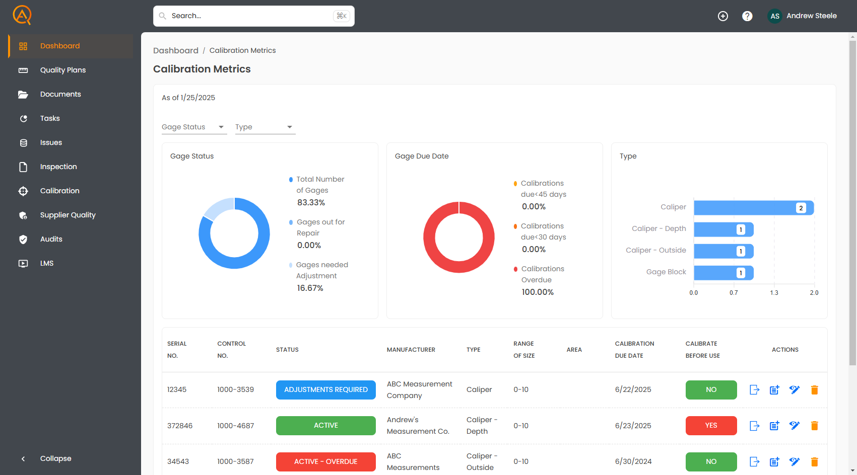 Quality Management Software for Manufacturing | FactoryQA